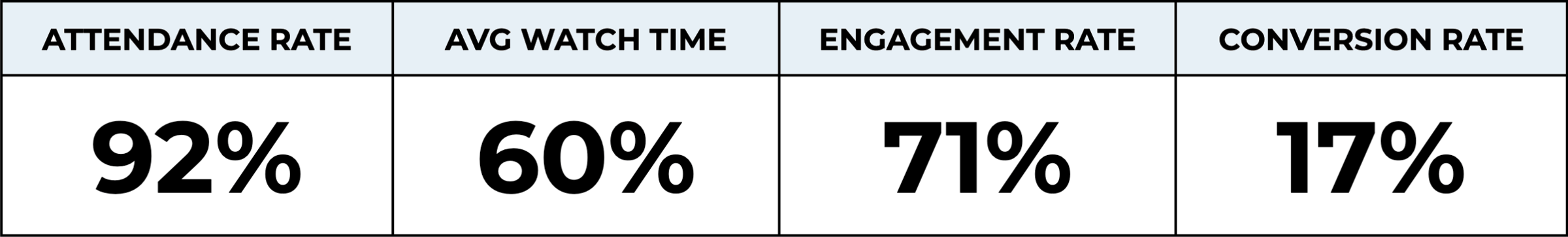 How To Craft High Converting Webinar Ctas [examples Best Practices]